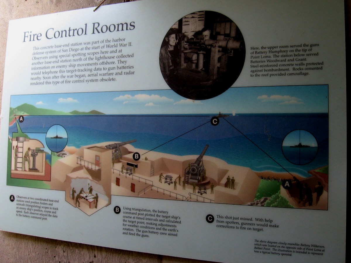 Photos inside a World War II bunker on Point Loma. – Cool San Diego Sights!