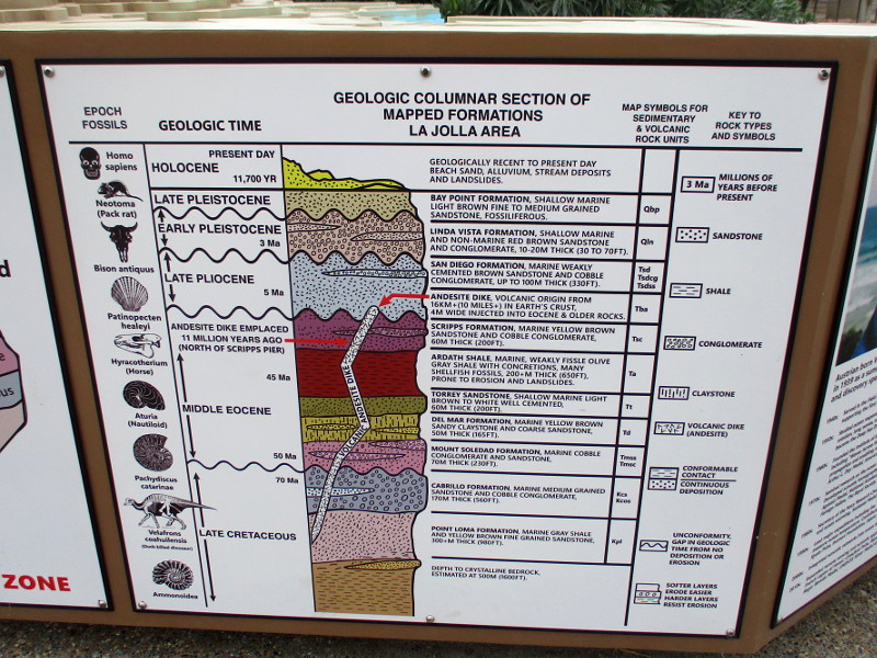 Fascinating model of Grand Canyons of La Jolla. – Cool San Diego Sights!